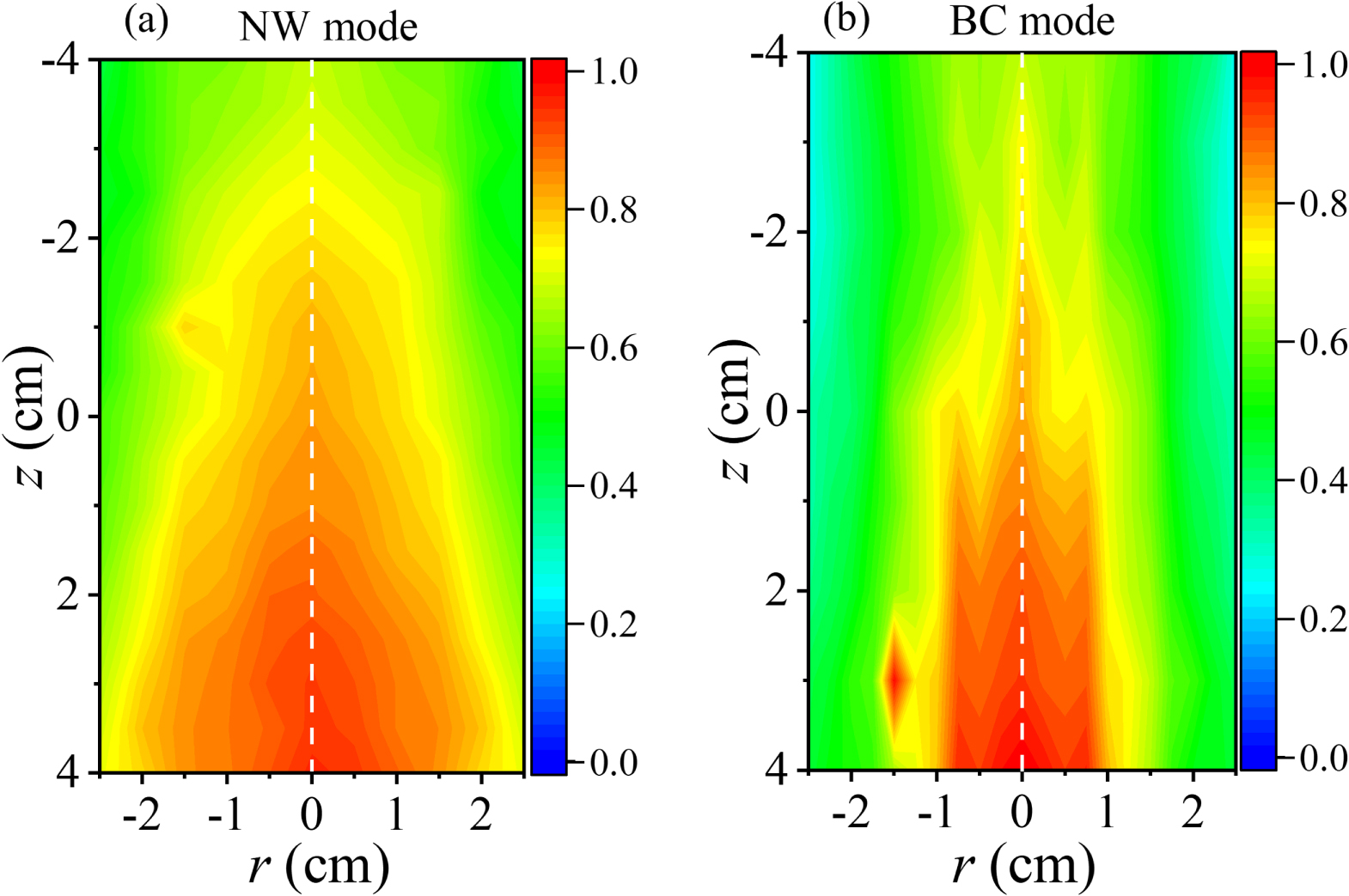 Comparison of heating mechanisms of argon helicon plasma in different ...