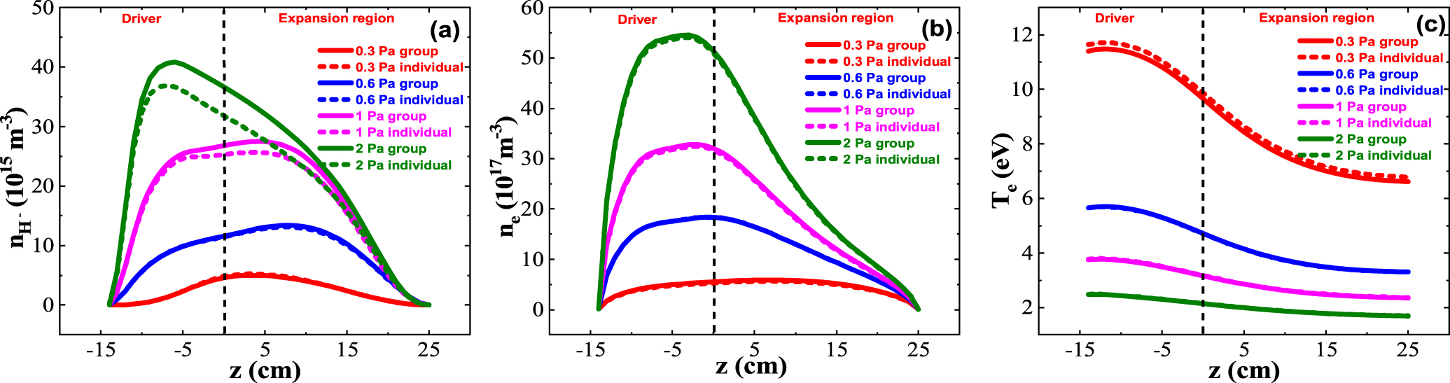 3D fluid model analysis on the generation of negative hydrogen ions for ...