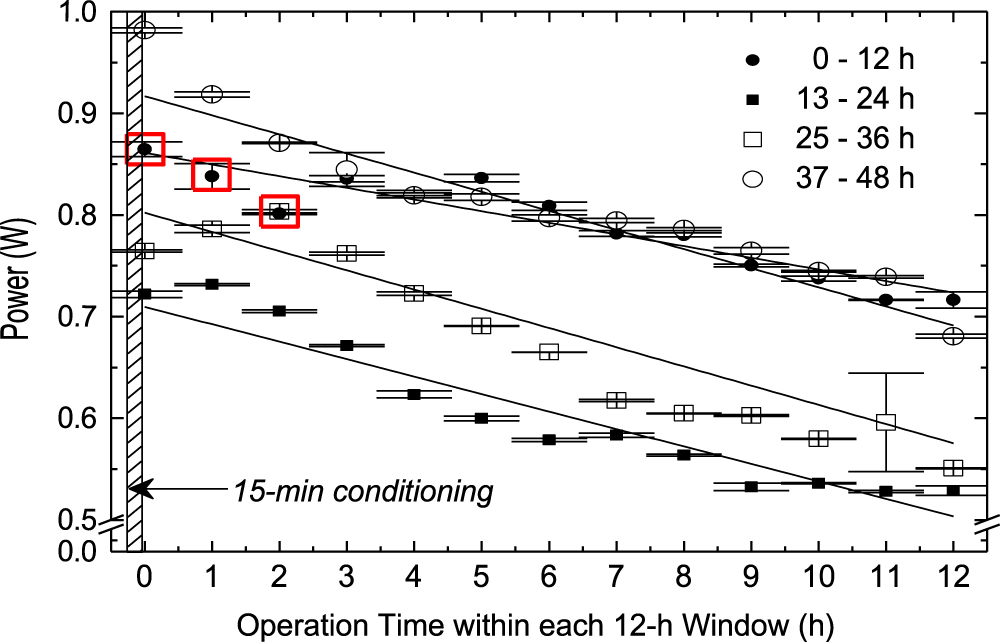 Ionization wave propagation and cathode sheath formation due to surface ...