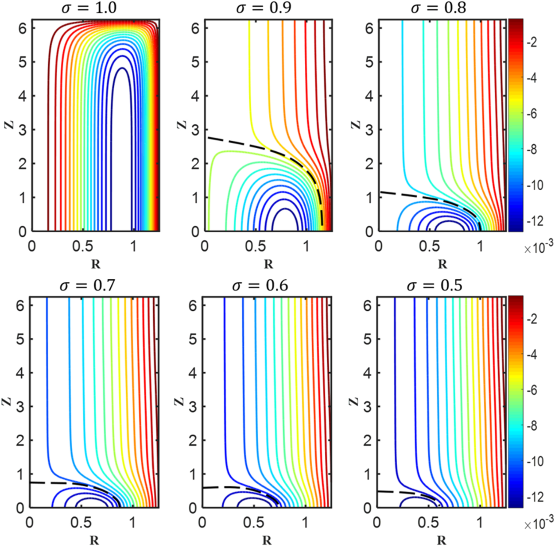 Quasi-static magnetic compression of field-reversed configuration ...