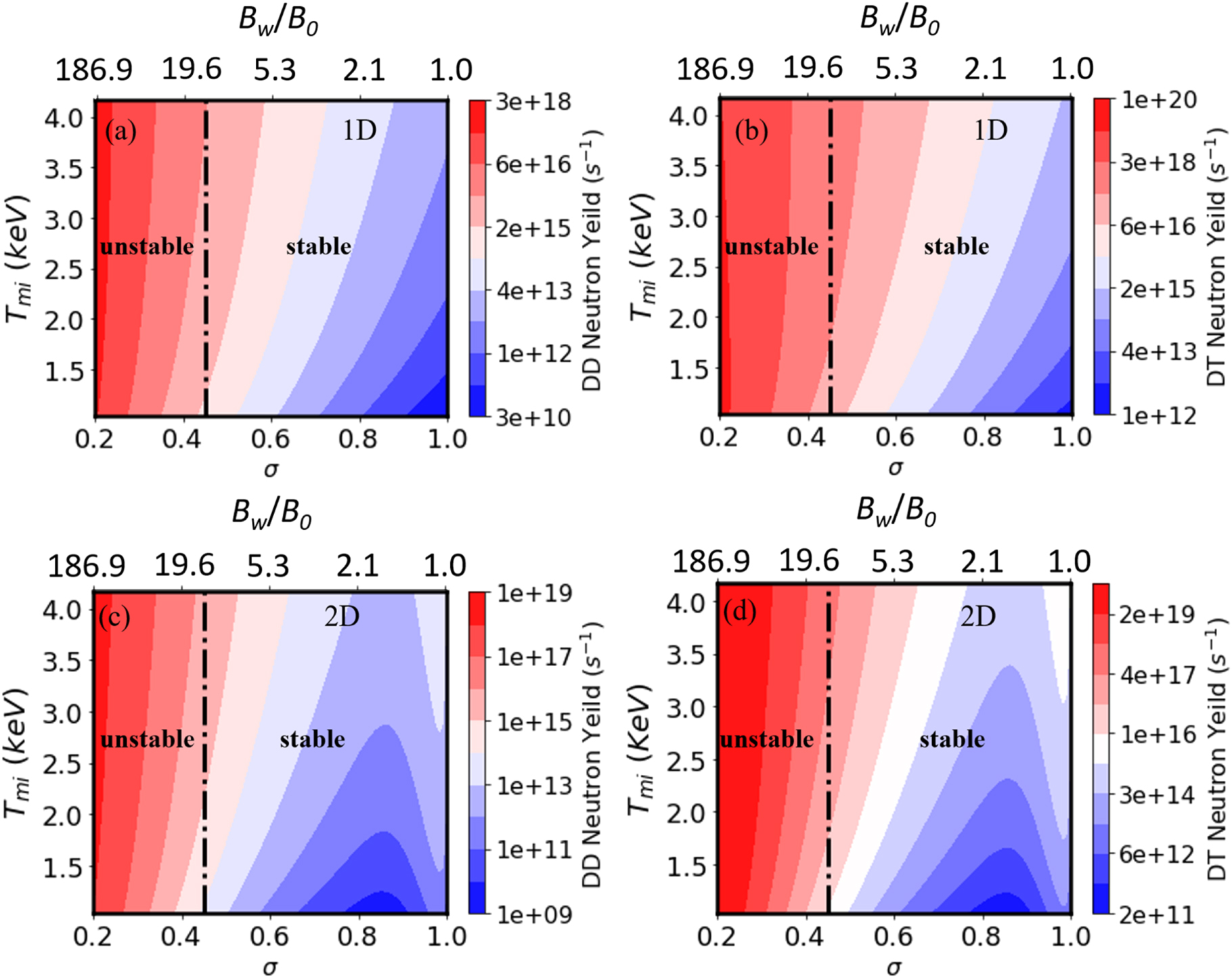 Quasi-static magnetic compression of field-reversed configuration ...