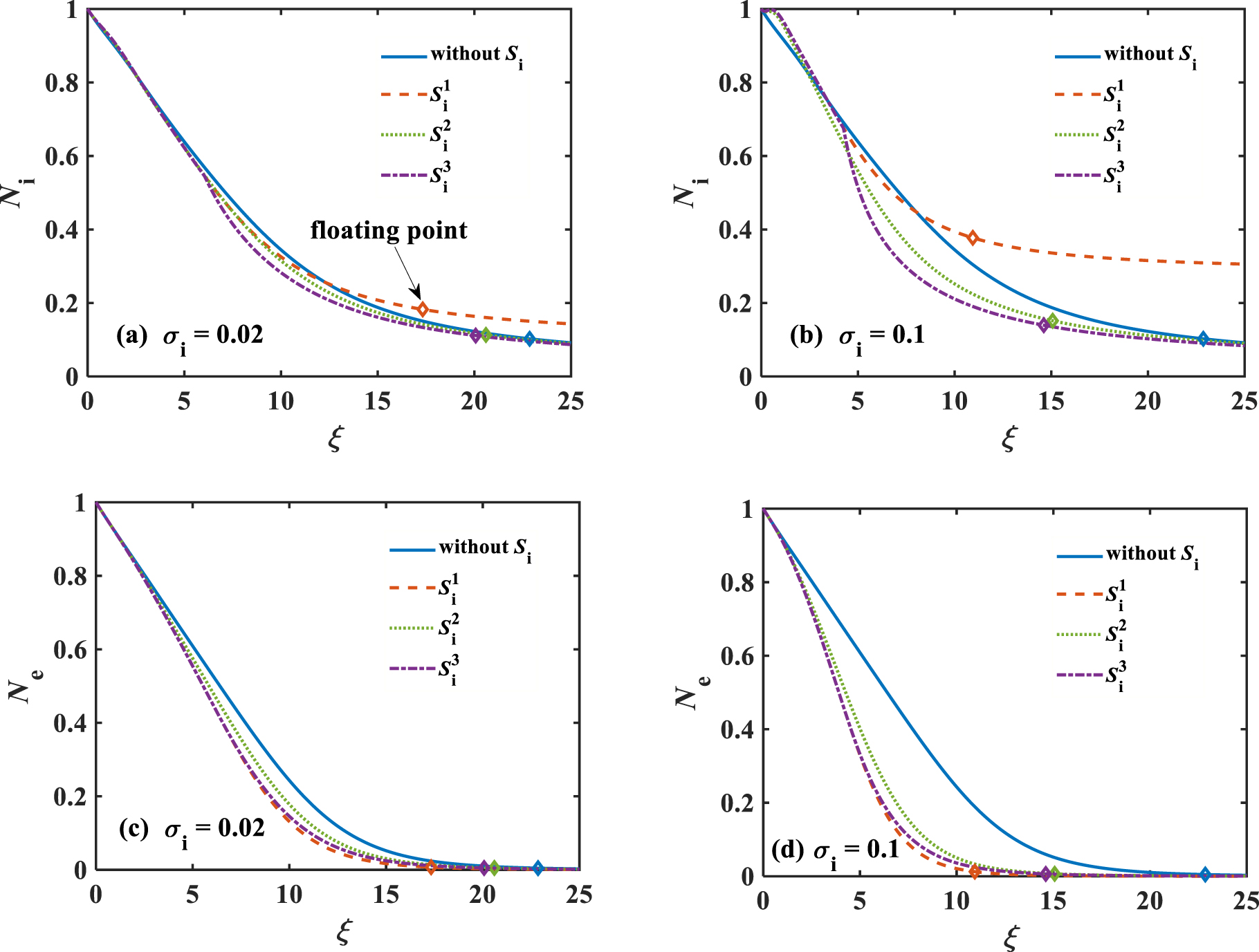 Modeling of magnetized collisional plasma sheath with nonextensive ...