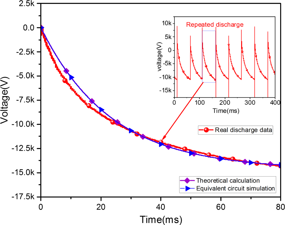 Improvement of circuit oscillation generated by underwater high voltage ...