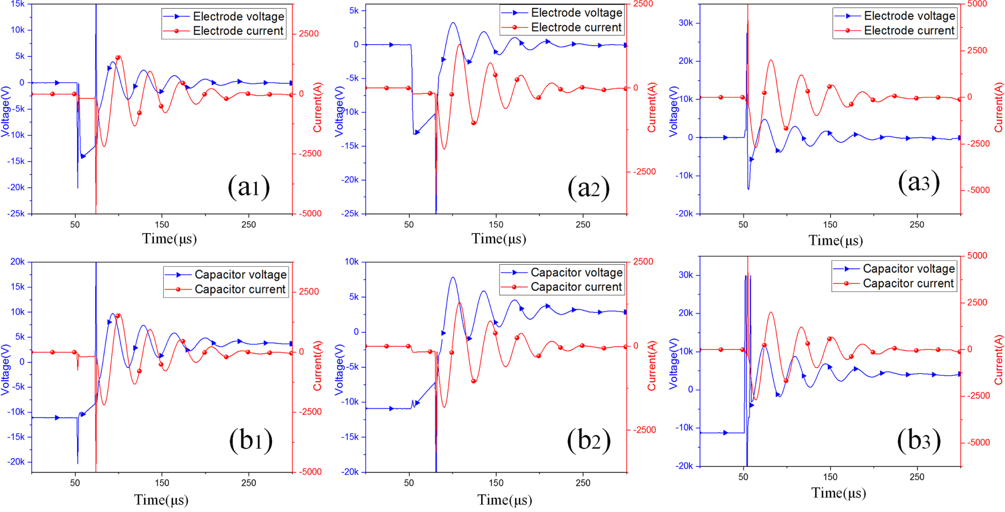Improvement of circuit oscillation generated by underwater high voltage ...