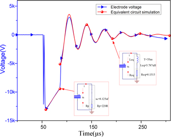 Improvement of circuit oscillation generated by underwater high voltage ...