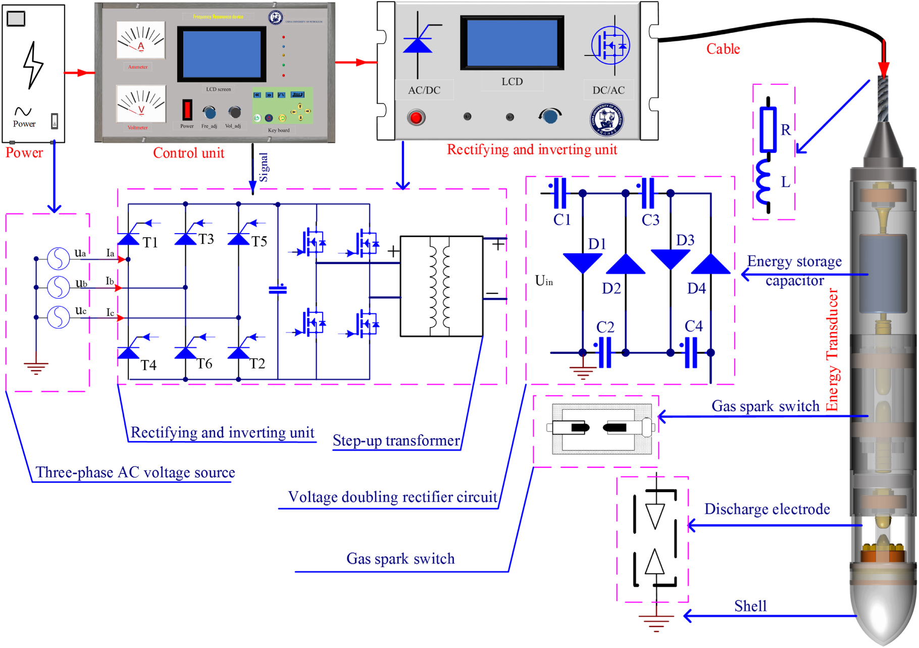 Improvement of circuit oscillation generated by underwater high voltage ...