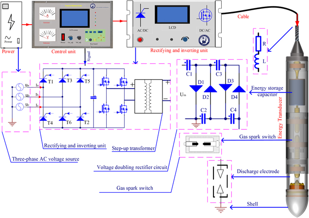 Improvement of circuit oscillation generated by underwater high voltage ...