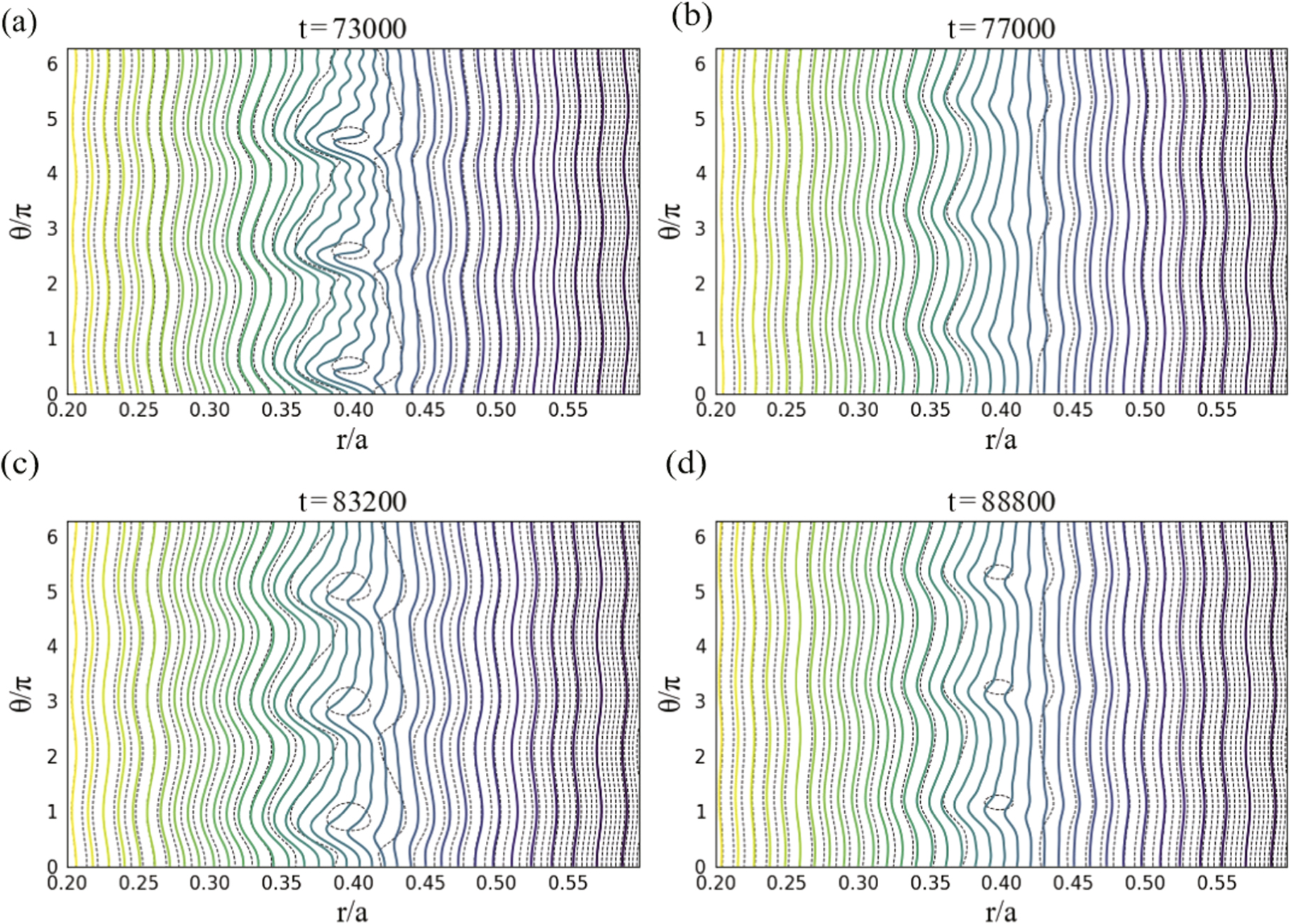 Screening effect of plasma flow on the resonant magnetic perturbation ...