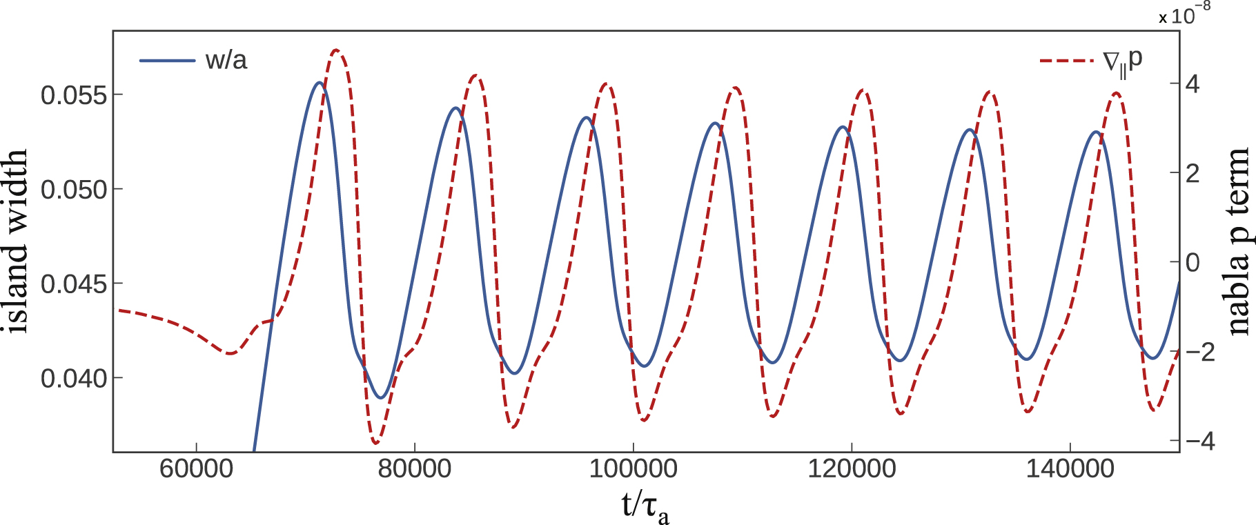 Screening effect of plasma flow on the resonant magnetic perturbation ...