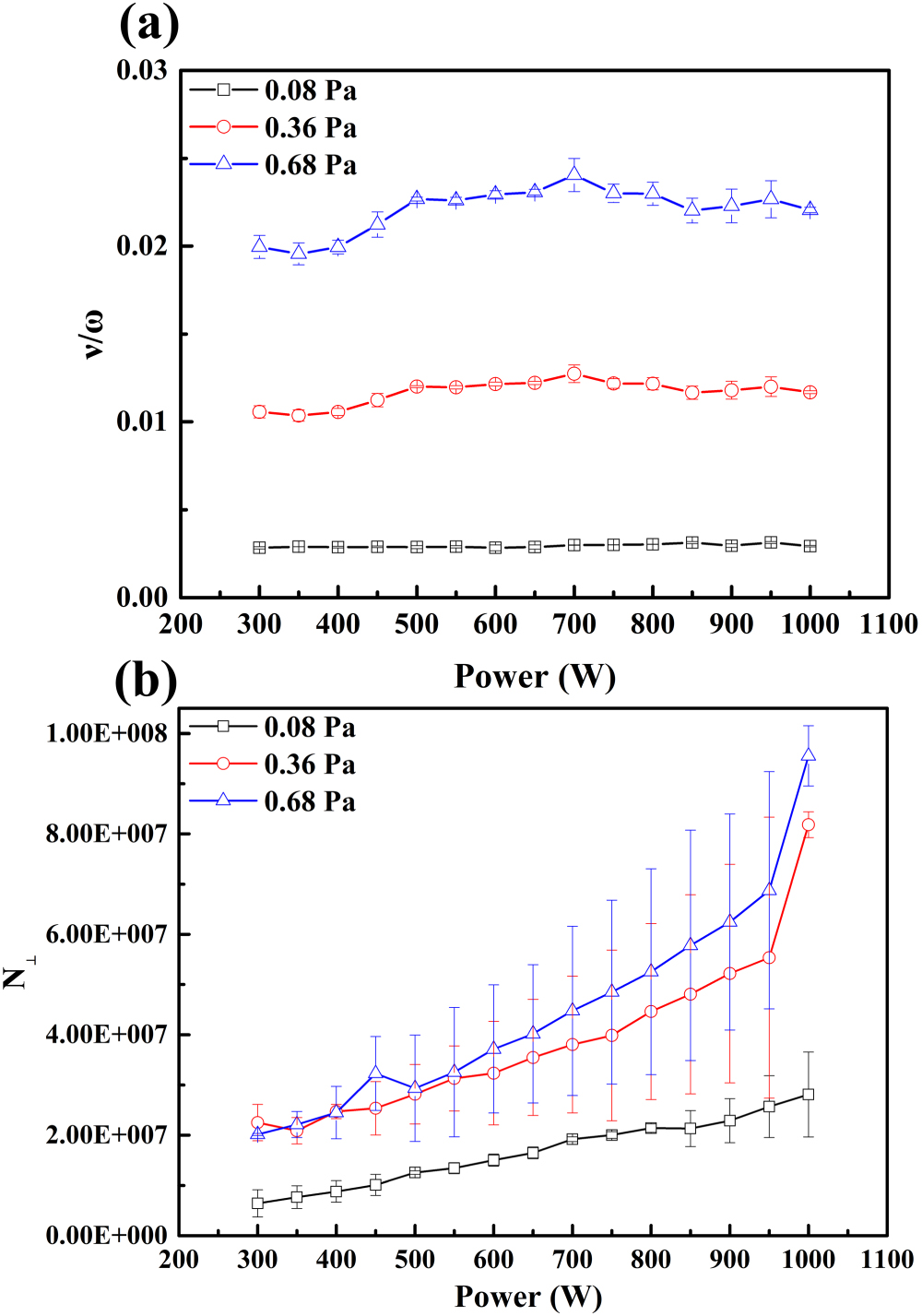 Effect of neutral pressure on the blue core in Ar helicon plasma under ...