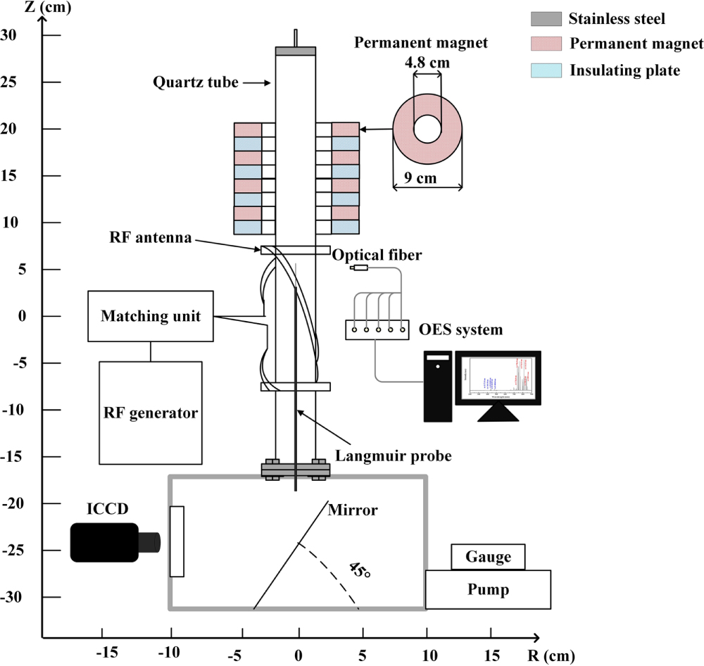 Effect of neutral pressure on the blue core in Ar helicon plasma under ...