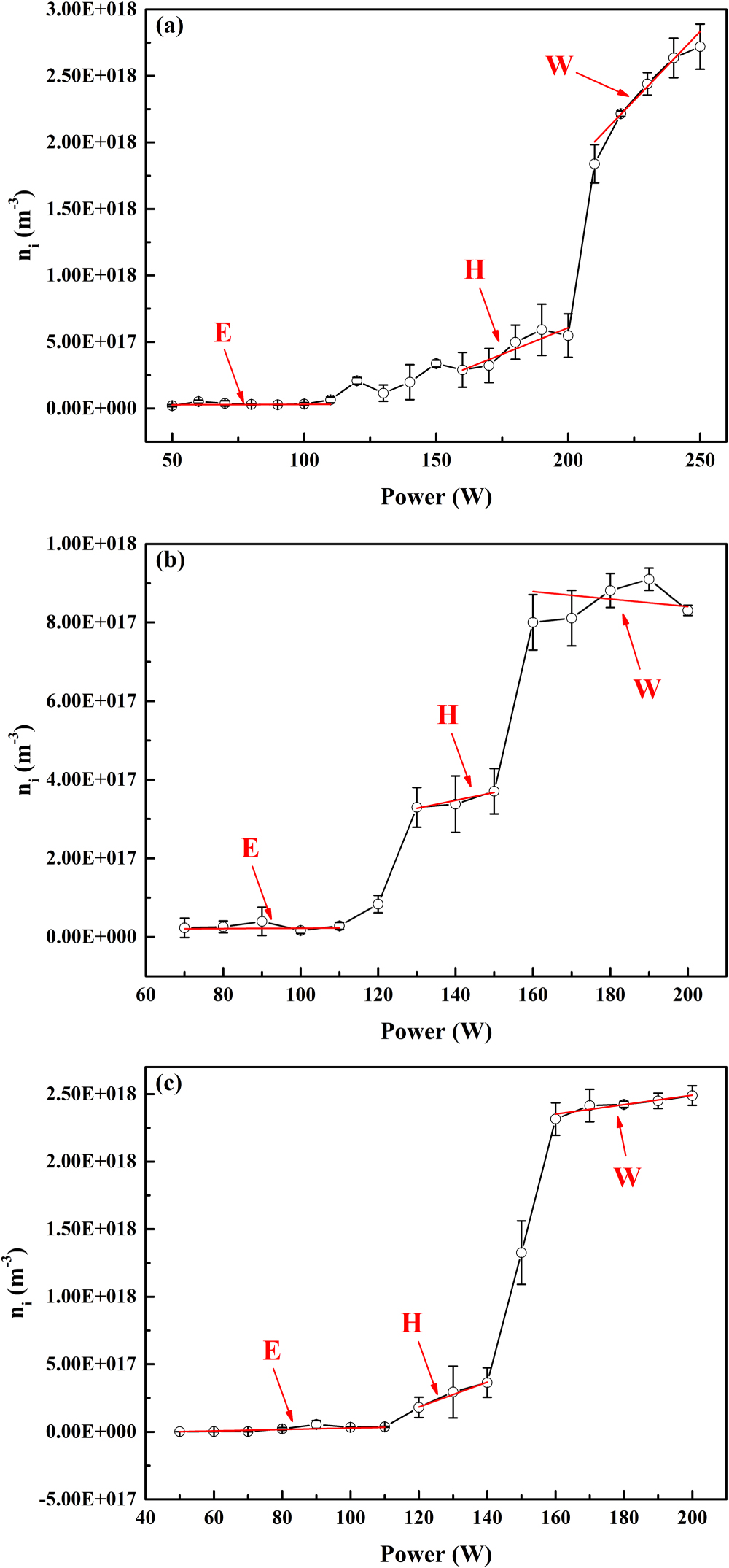 Effect of neutral pressure on the blue core in Ar helicon plasma under ...