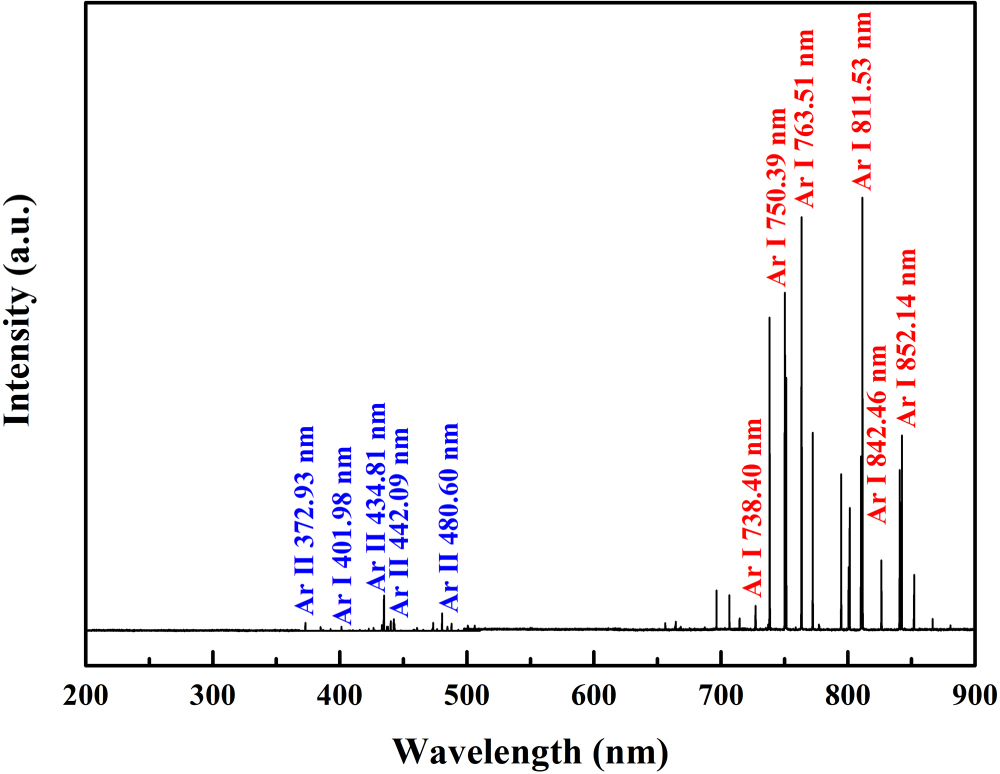 Effect of neutral pressure on the blue core in Ar helicon plasma under ...