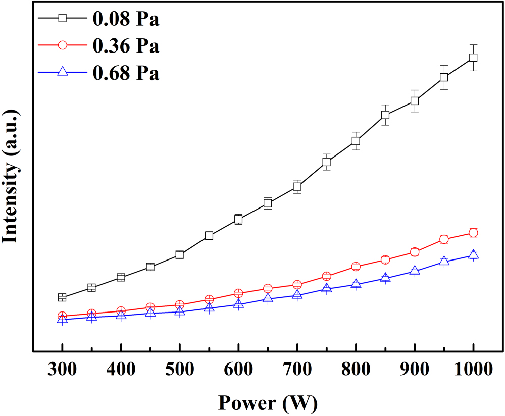 Effect of neutral pressure on the blue core in Ar helicon plasma under ...