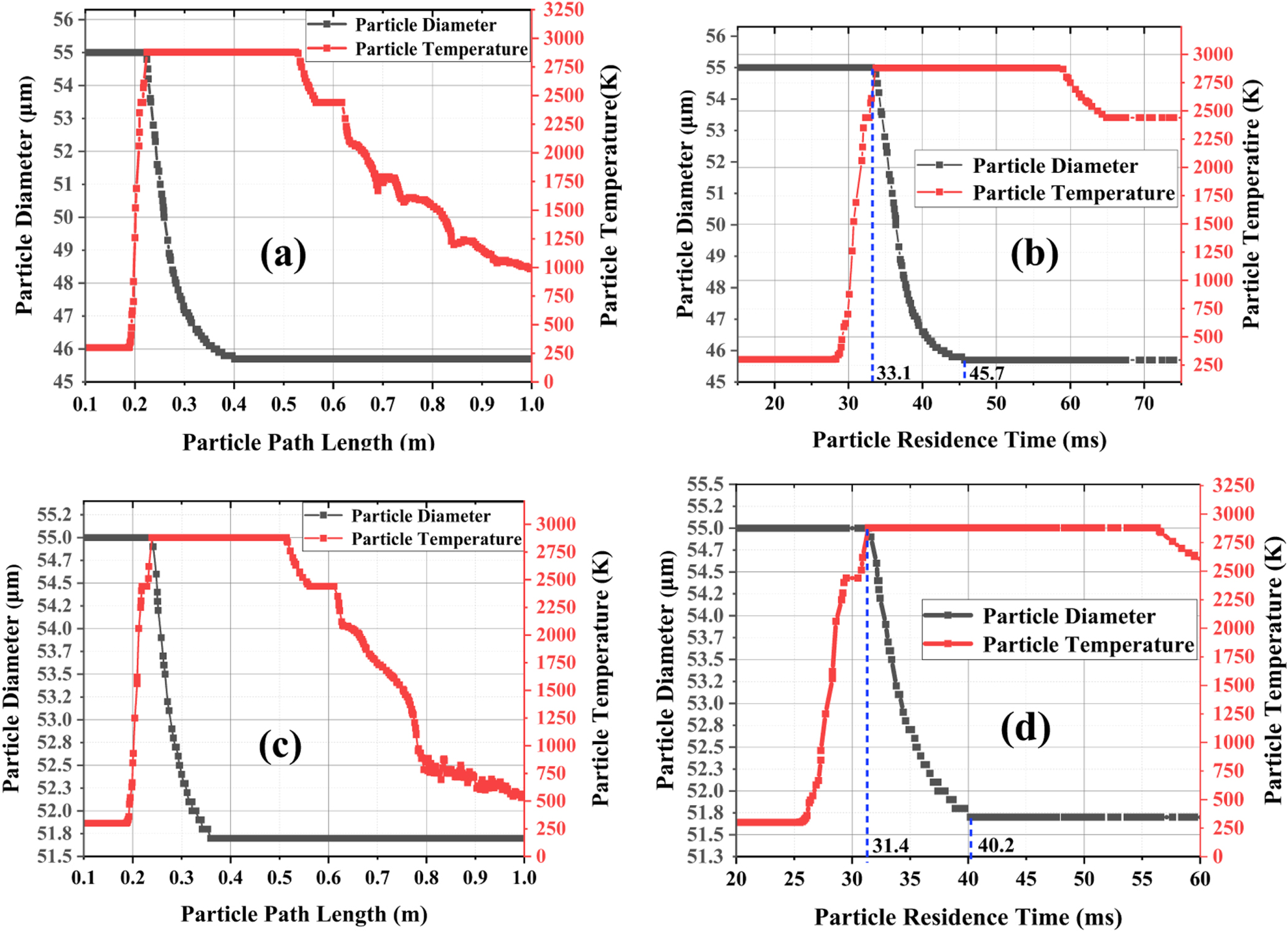 Three-dimensional numerical simulation of heating and melting behaviors ...
