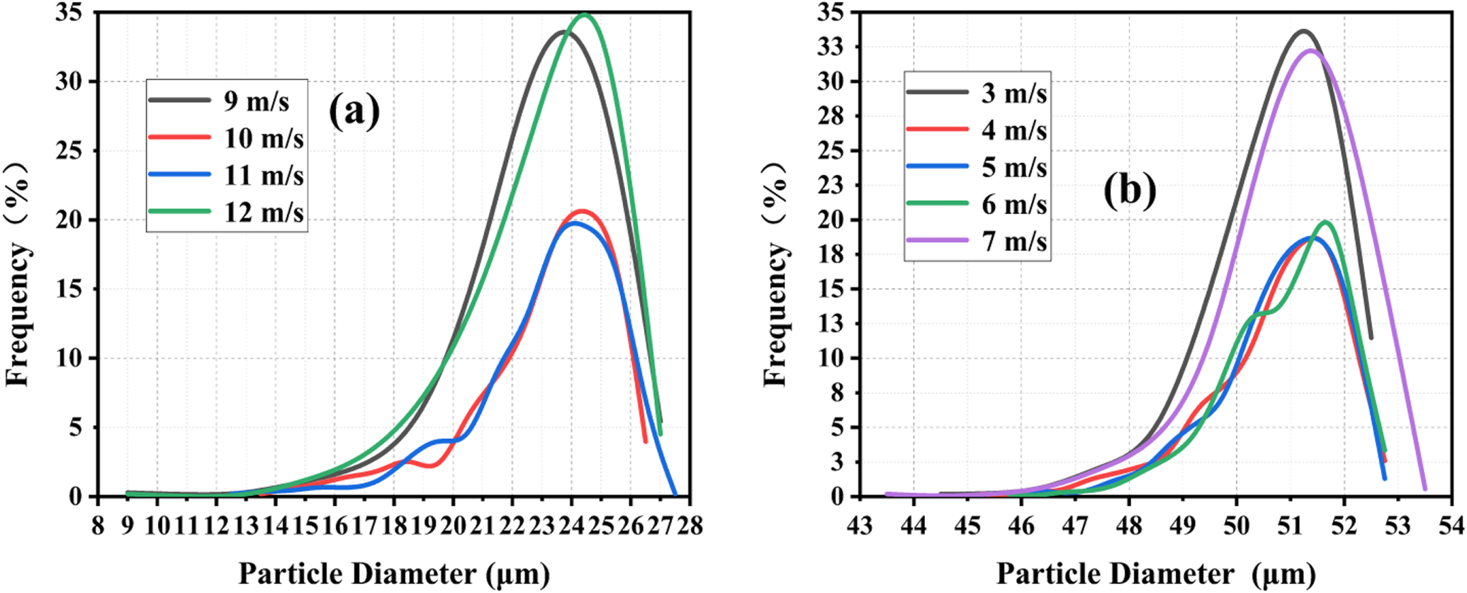 Three-dimensional numerical simulation of heating and melting behaviors ...