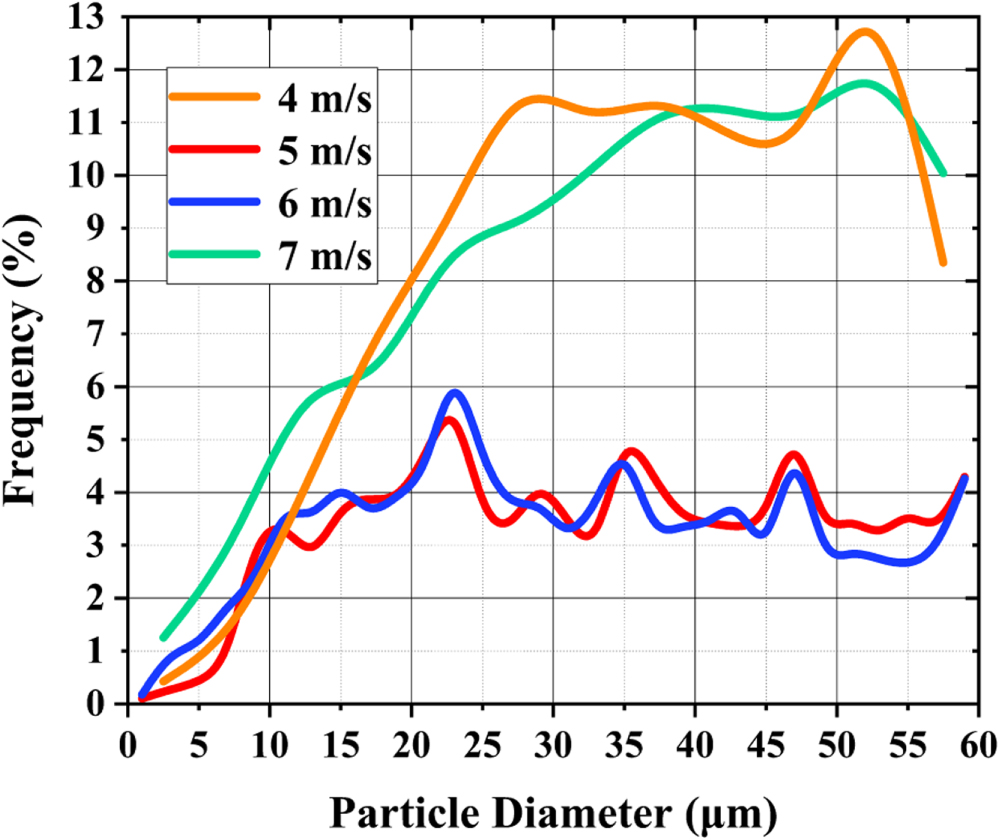Three-dimensional numerical simulation of heating and melting behaviors ...