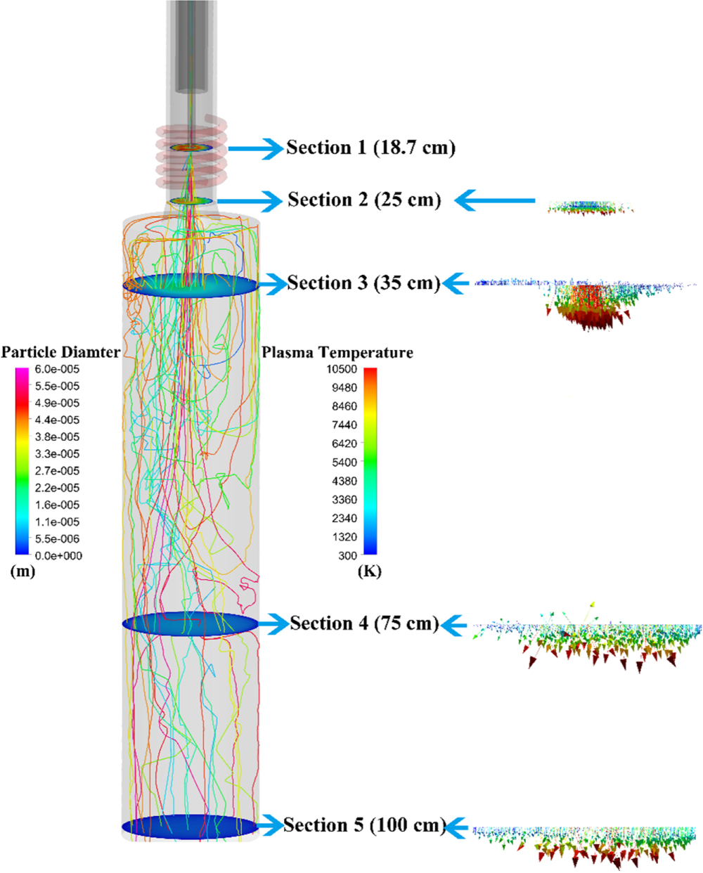 Three-dimensional numerical simulation of heating and melting behaviors ...