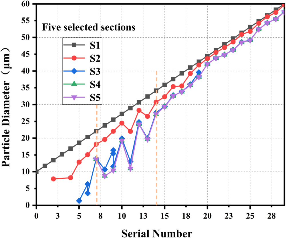 Three-dimensional numerical simulation of heating and melting behaviors ...