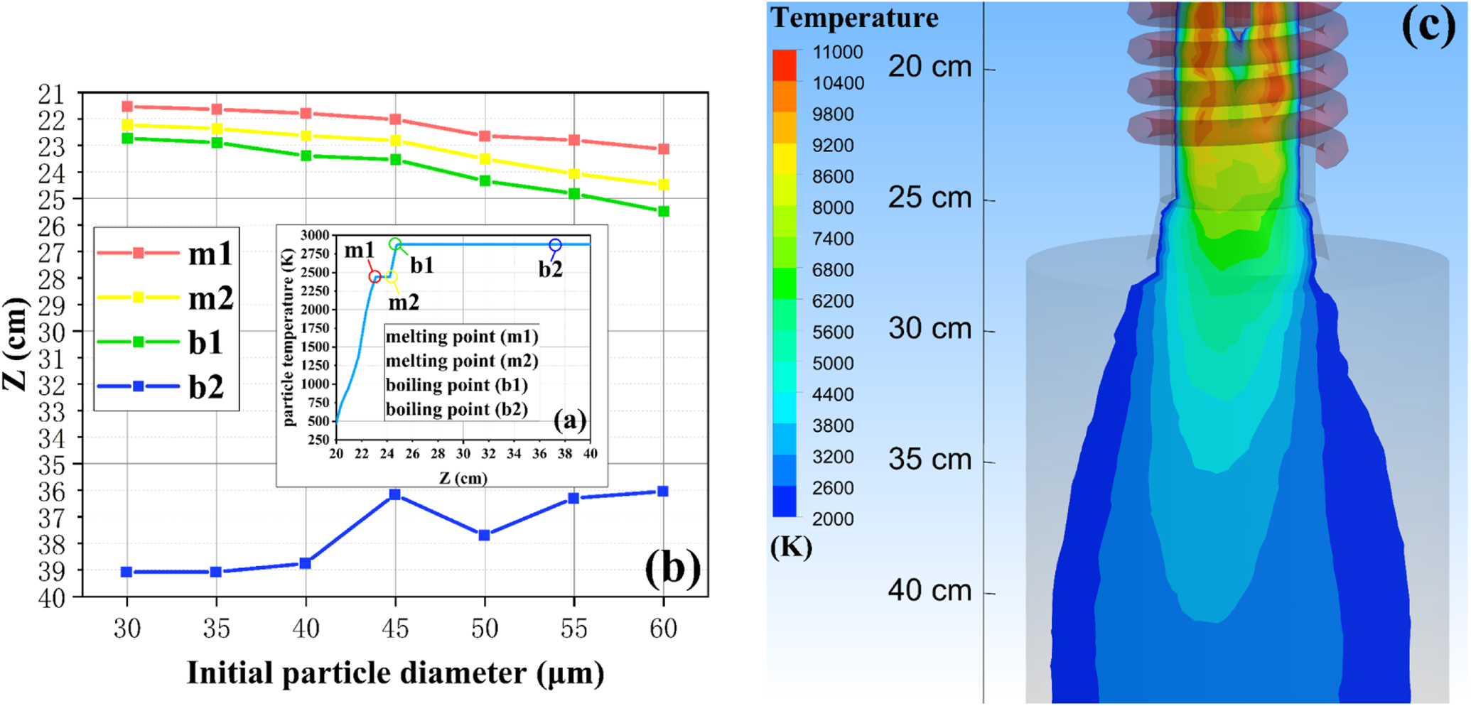 Three-dimensional numerical simulation of heating and melting behaviors ...