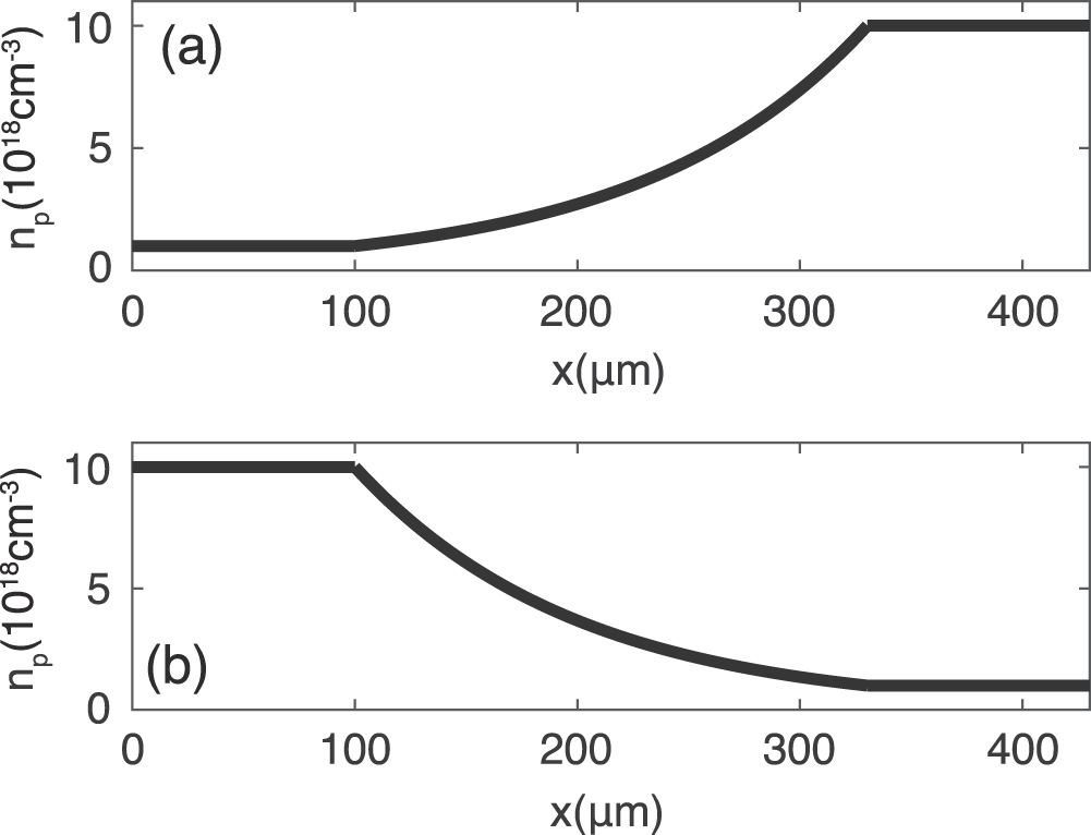 Local wavelength evolution and Landau damping of electrostatic plasma ...