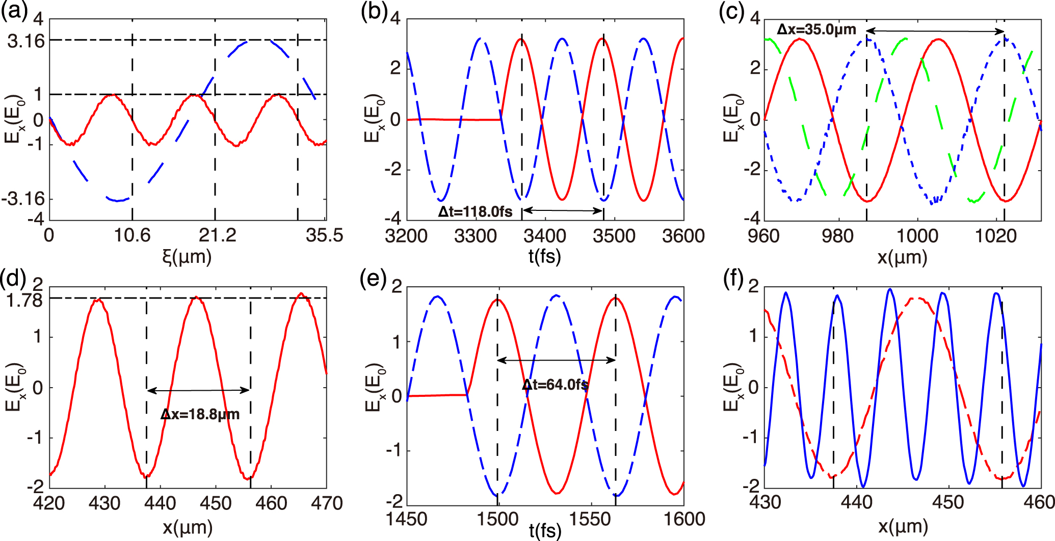 Local wavelength evolution and Landau damping of electrostatic plasma ...
