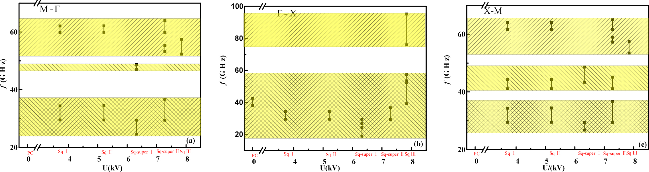 Controllable and tunable plasma photonic crystals through a combination ...