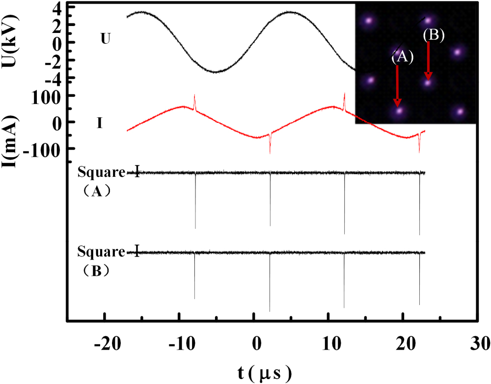 Controllable and tunable plasma photonic crystals through a combination ...