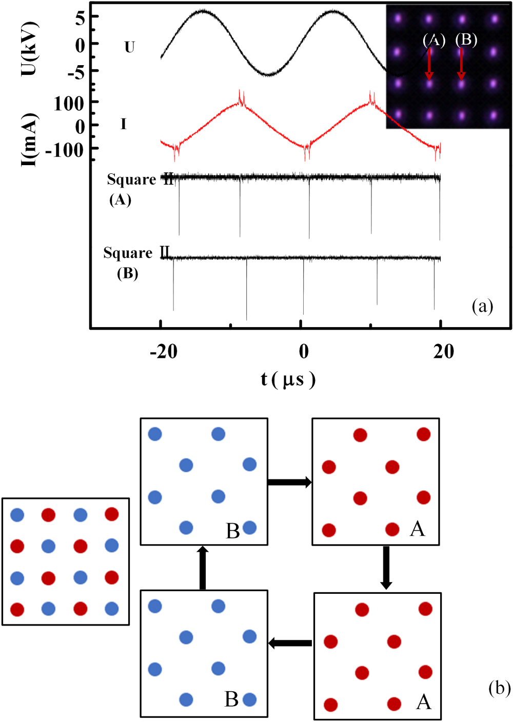 Controllable and tunable plasma photonic crystals through a combination ...