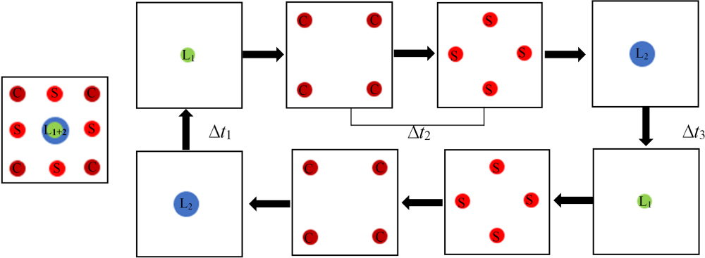 Controllable and tunable plasma photonic crystals through a combination ...