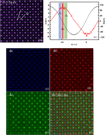 Controllable and tunable plasma photonic crystals through a combination ...
