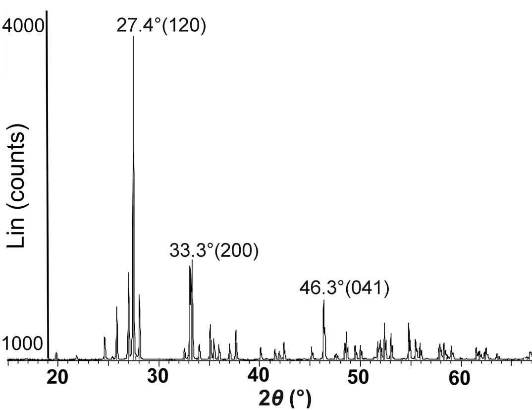 Non-thermal atmospheric-pressure positive pulsating corona discharge in ...