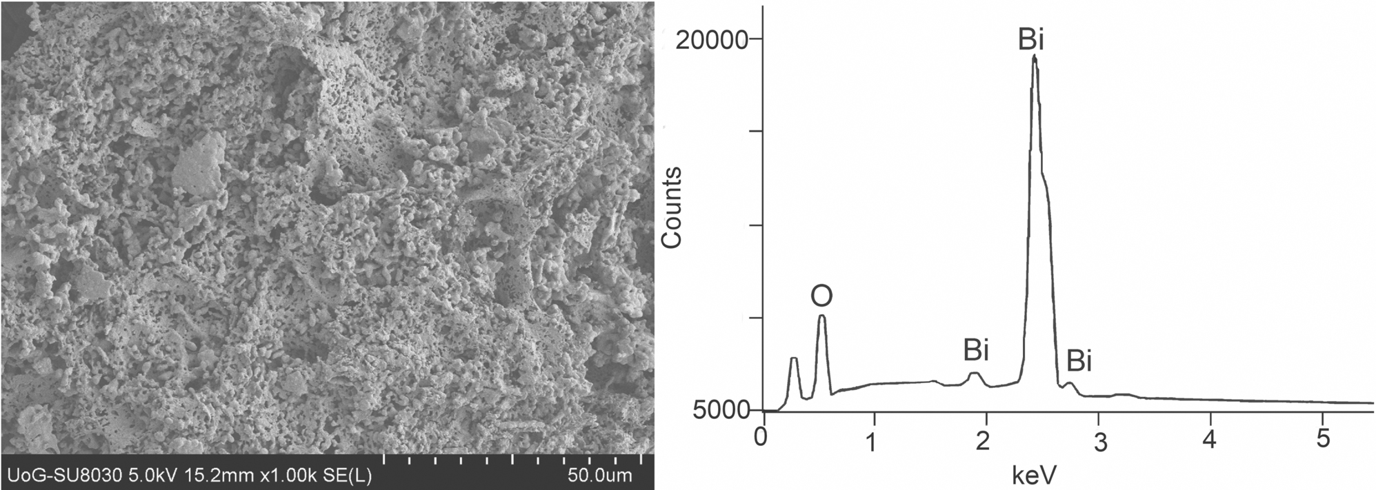 Non-thermal atmospheric-pressure positive pulsating corona discharge in ...
