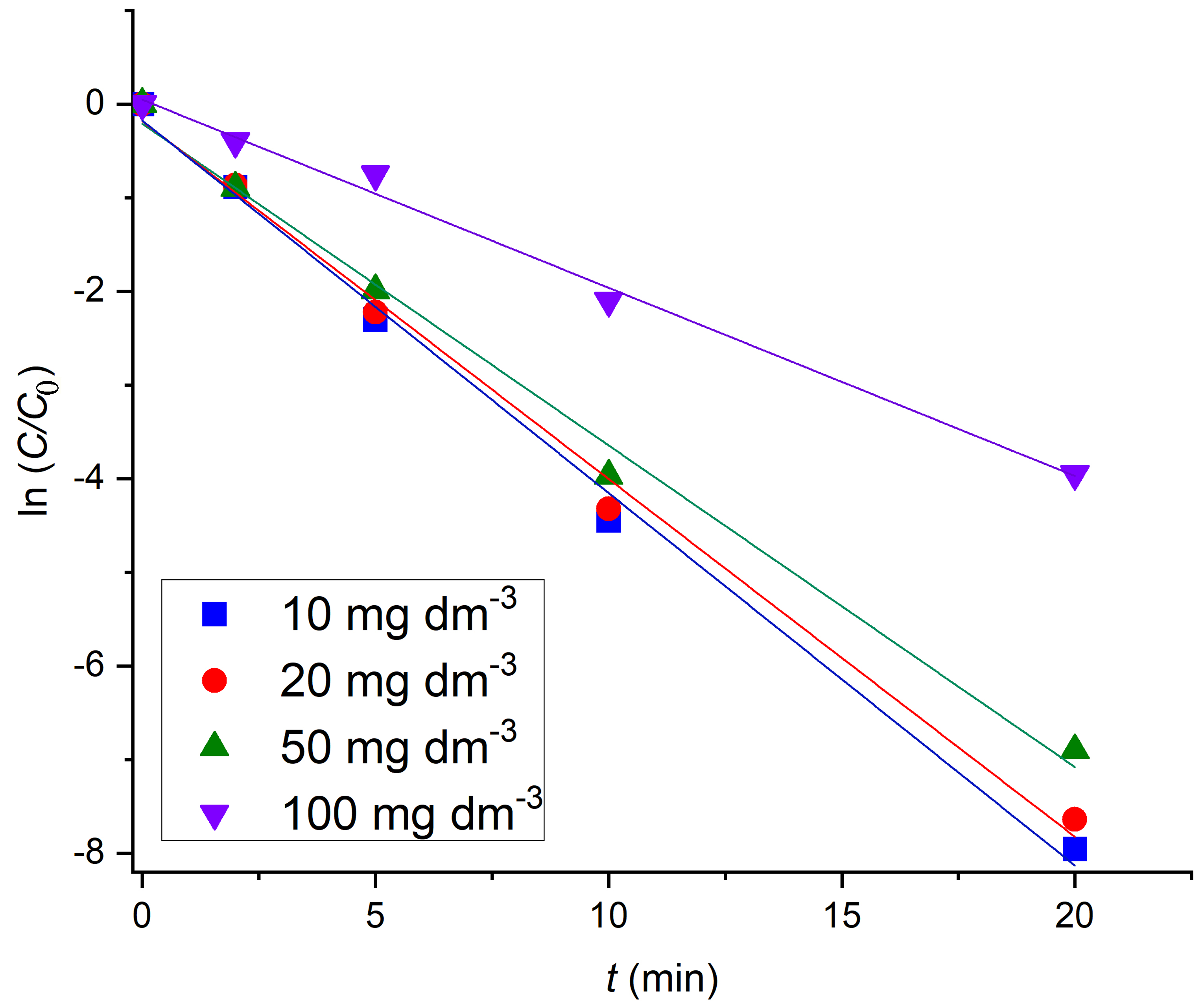 Non-thermal atmospheric-pressure positive pulsating corona discharge in ...