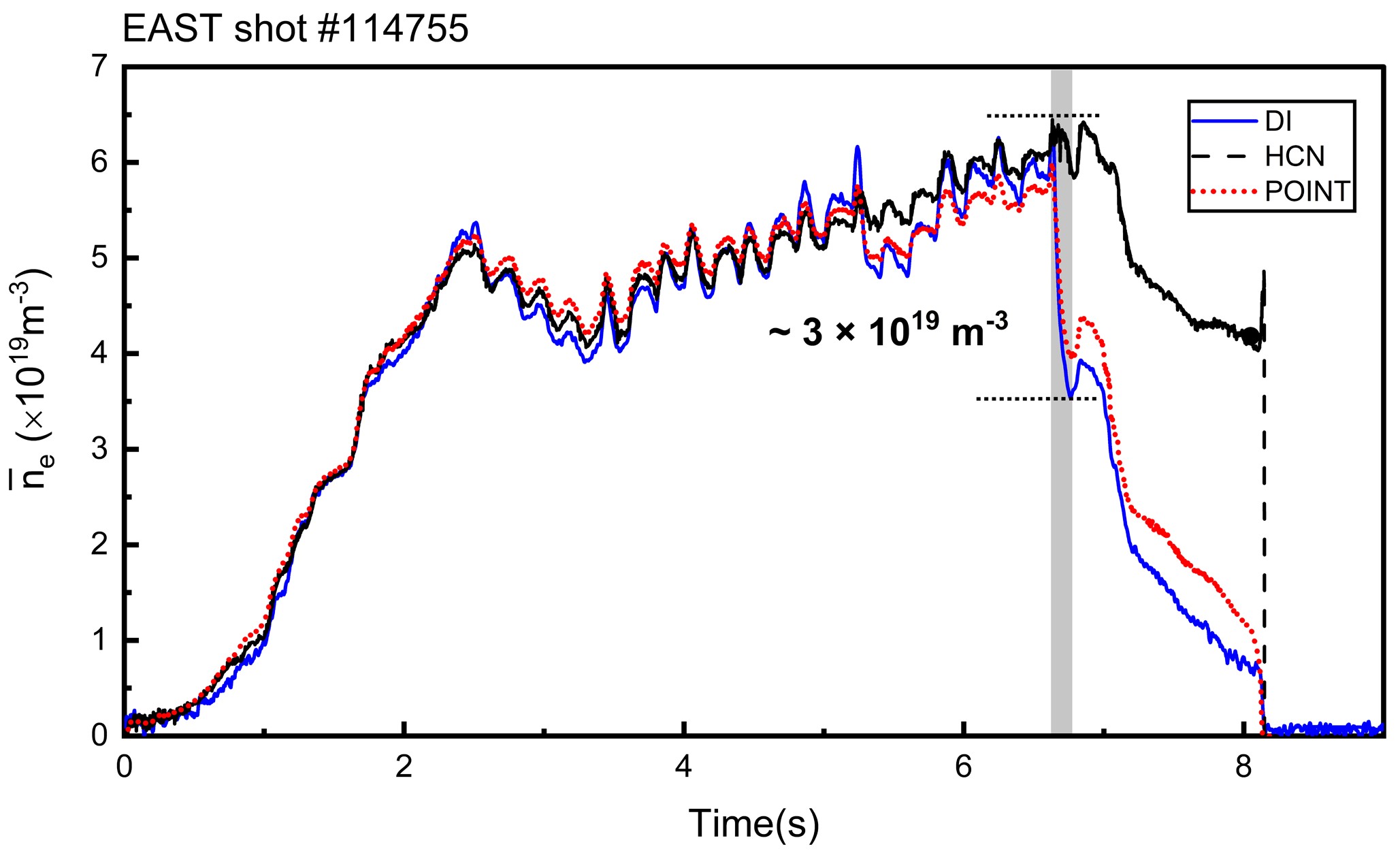First results of CO2 dispersion interferometer on EAST tokamak - IOPscience