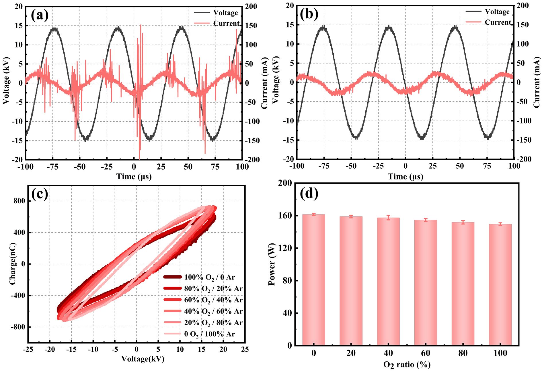 Single flow treatment degradation of antibiotics in water using falling ...
