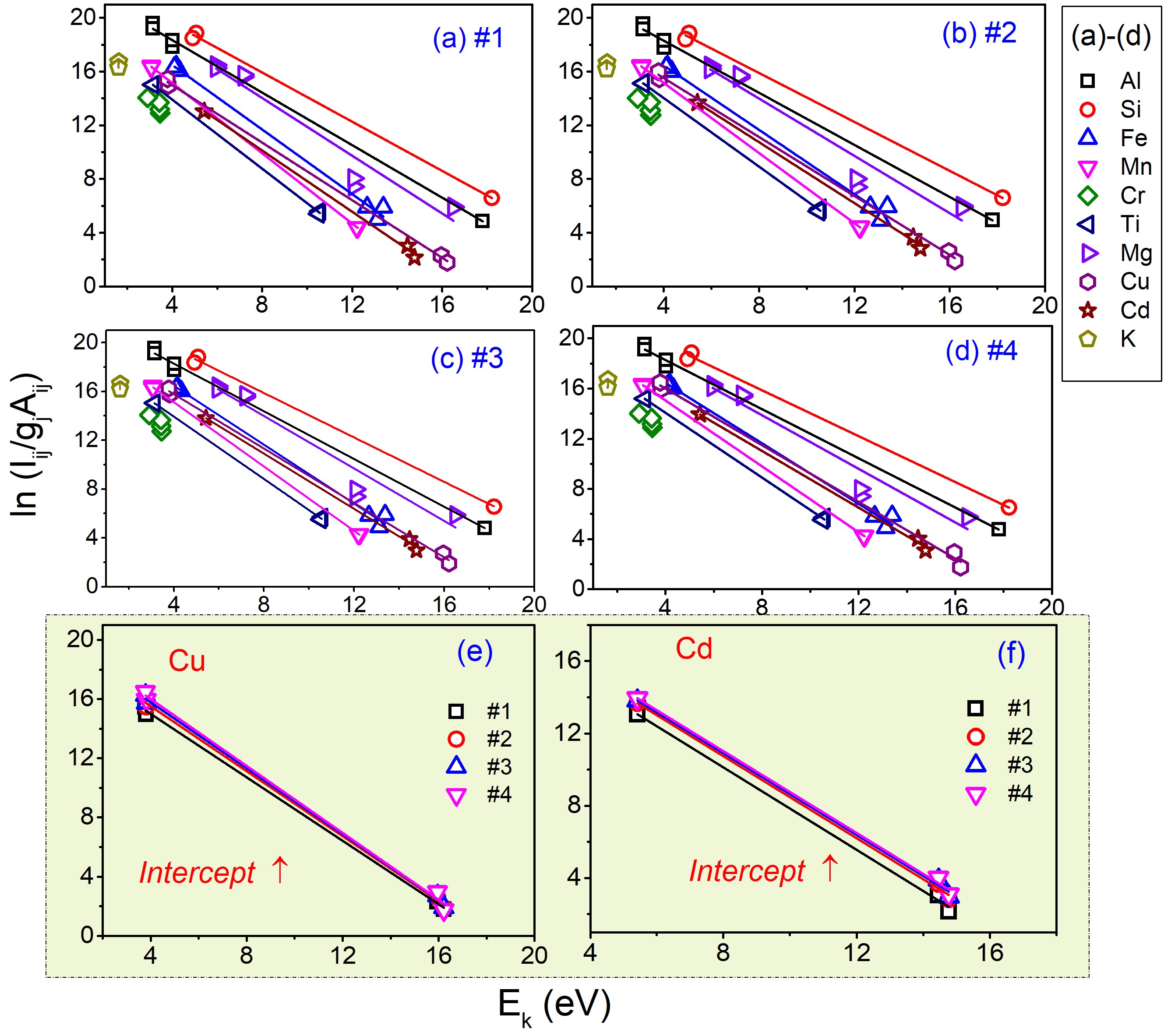 Accurate method based on data filtering for quantitative multi-element analysis of soils using ...