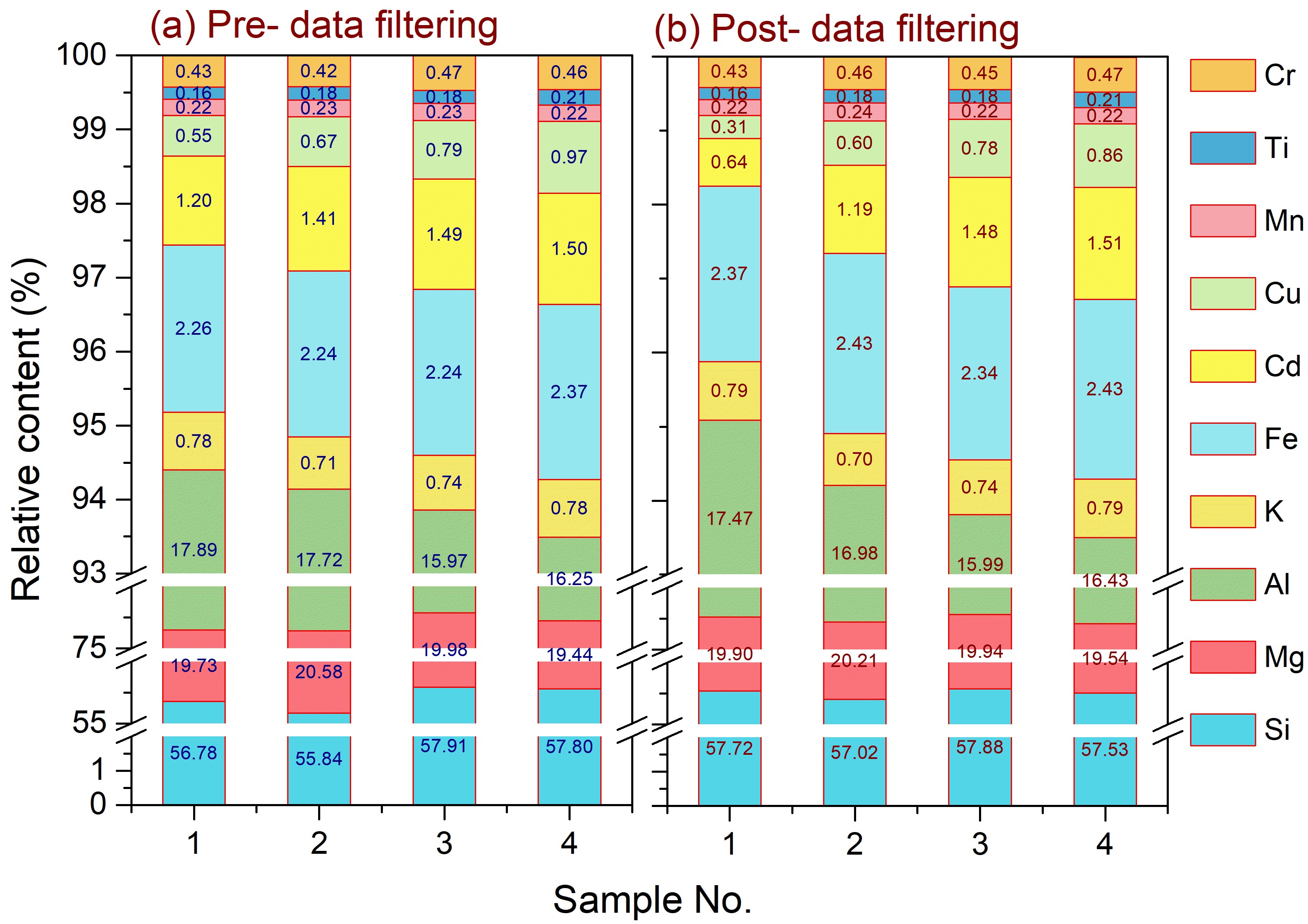 Accurate method based on data filtering for quantitative multi-element ...