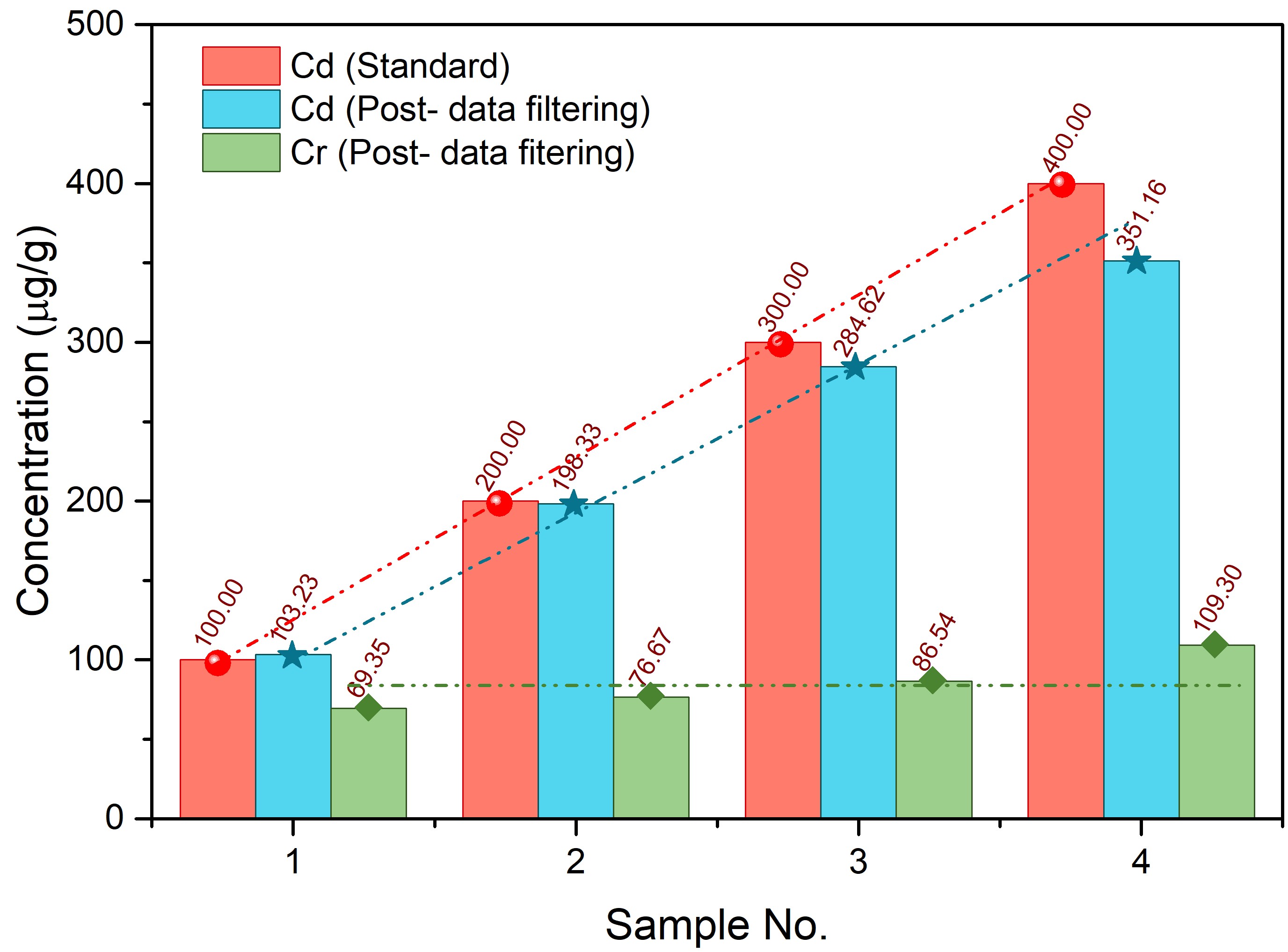 Accurate method based on data filtering for quantitative multi-element analysis of soils using ...