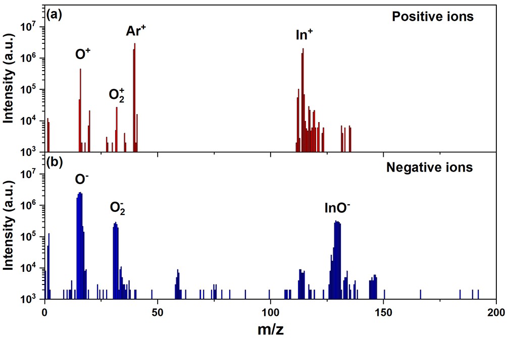 Effects of power on ion behaviors in radio-frequency magnetron ...