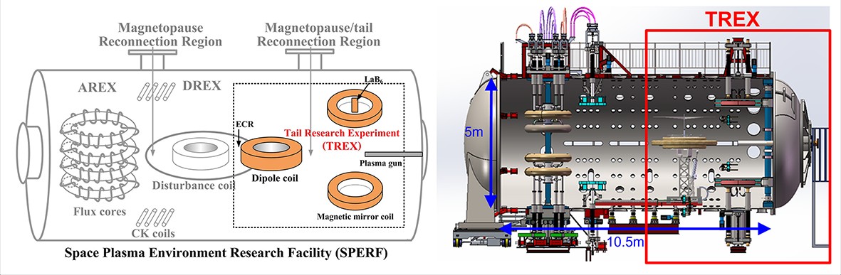 Conceptual design of the tail research experiment at the Space Plasma ...