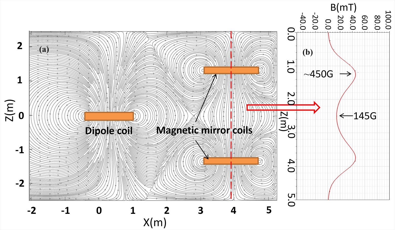 Conceptual design of the tail research experiment at the Space Plasma ...