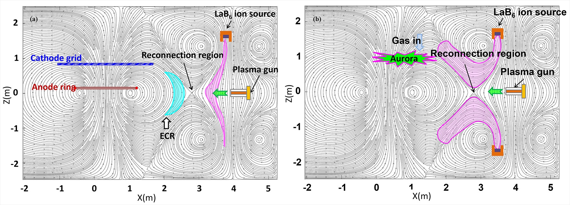 Conceptual design of the tail research experiment at the Space Plasma ...
