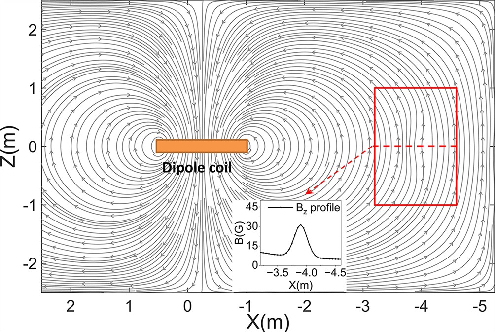 Conceptual design of the tail research experiment at the Space Plasma ...