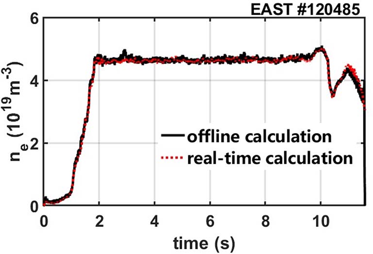 Real-time data processing method for CO2 dispersion interferometer on ...
