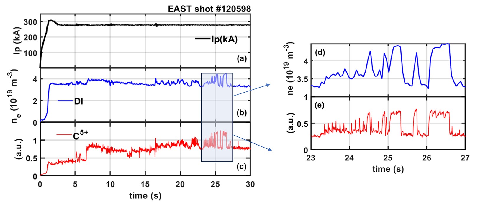Real-time data processing method for CO2 dispersion interferometer on ...