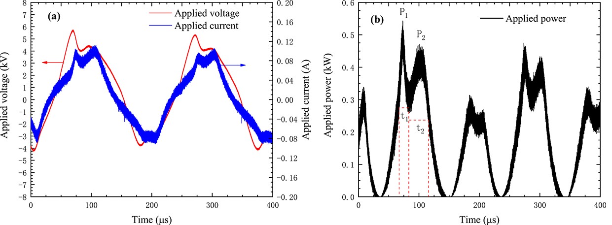 Synthesis of NO by rotating sliding arc discharge reactor with conical ...