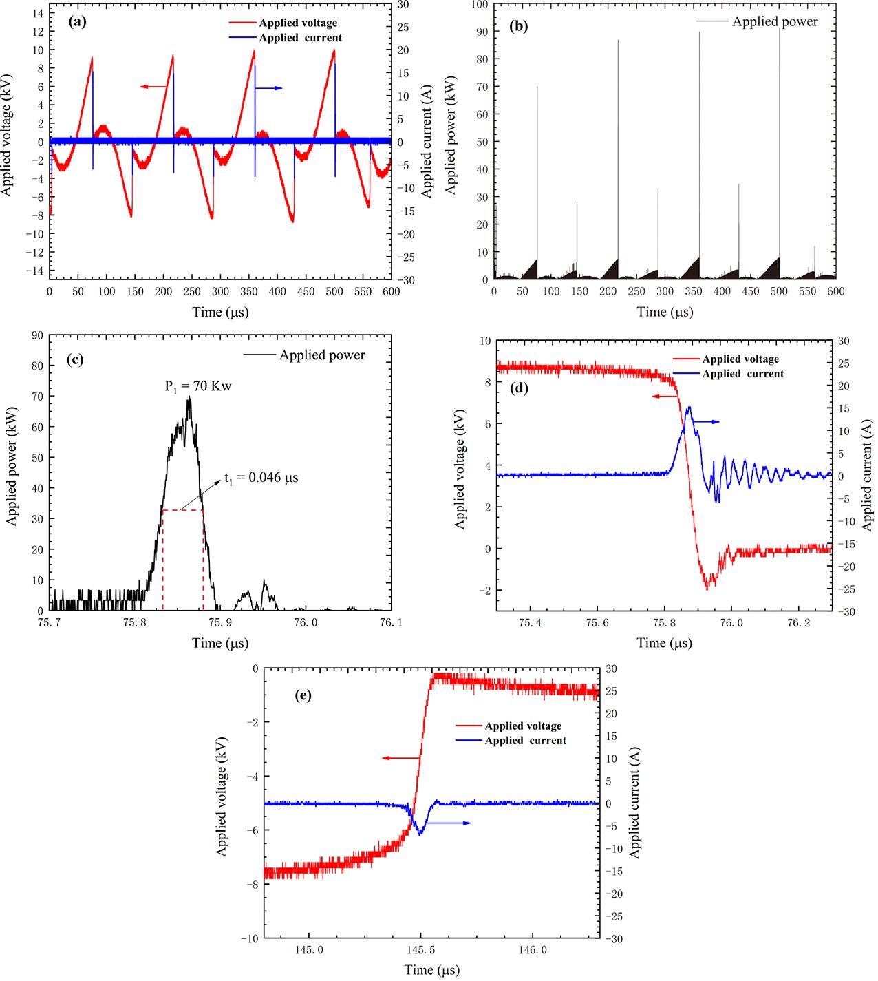 Synthesis of NO by rotating sliding arc discharge reactor with conical ...