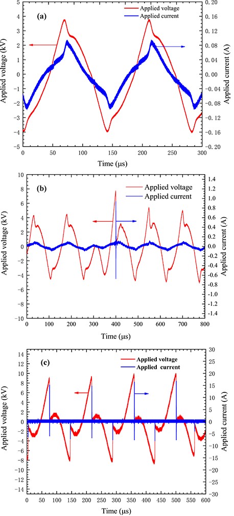 Synthesis of NO by rotating sliding arc discharge reactor with conical ...