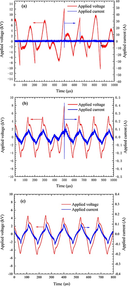 Synthesis of NO by rotating sliding arc discharge reactor with conical ...